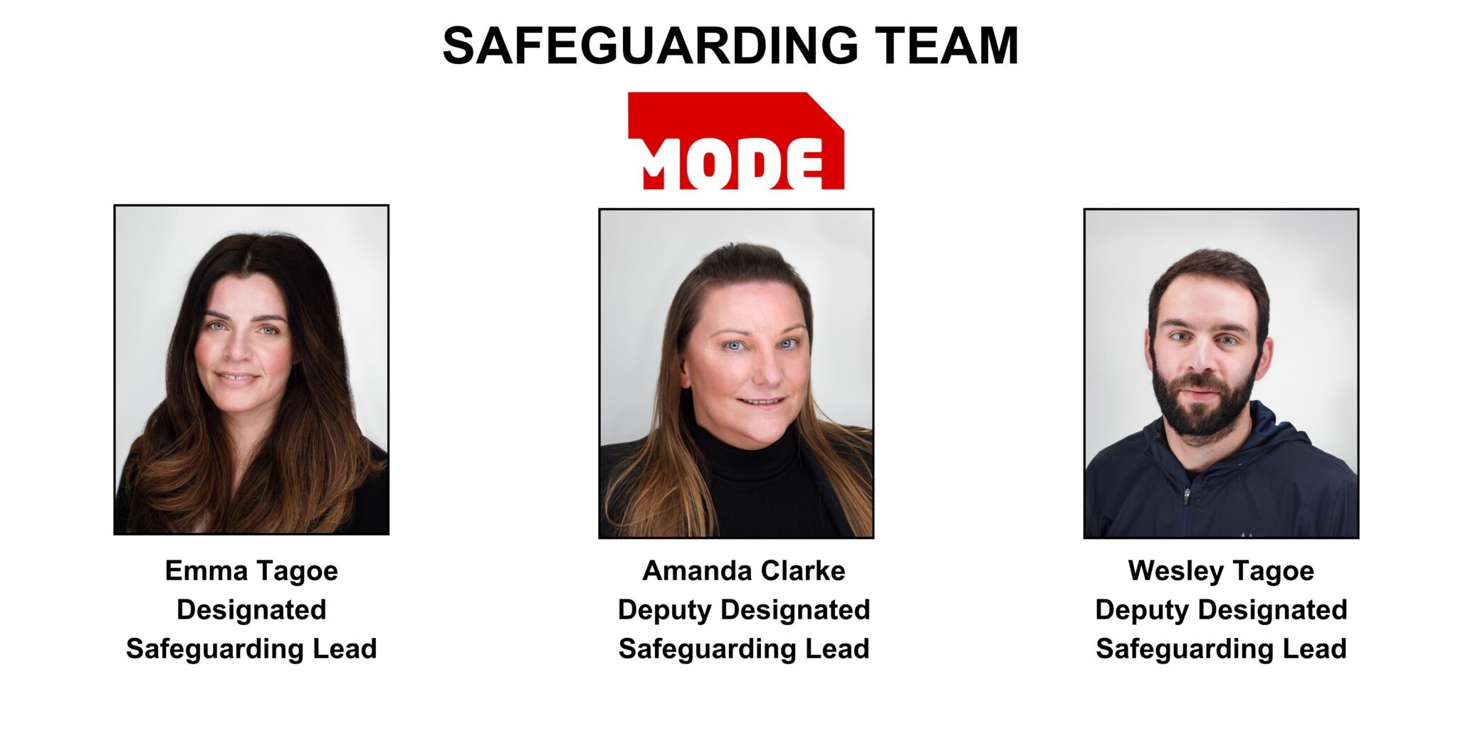 Safeguarding - modetraining